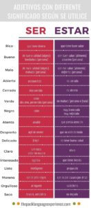 Adjectives with different meanings using Ser and Estar - The Pack LE